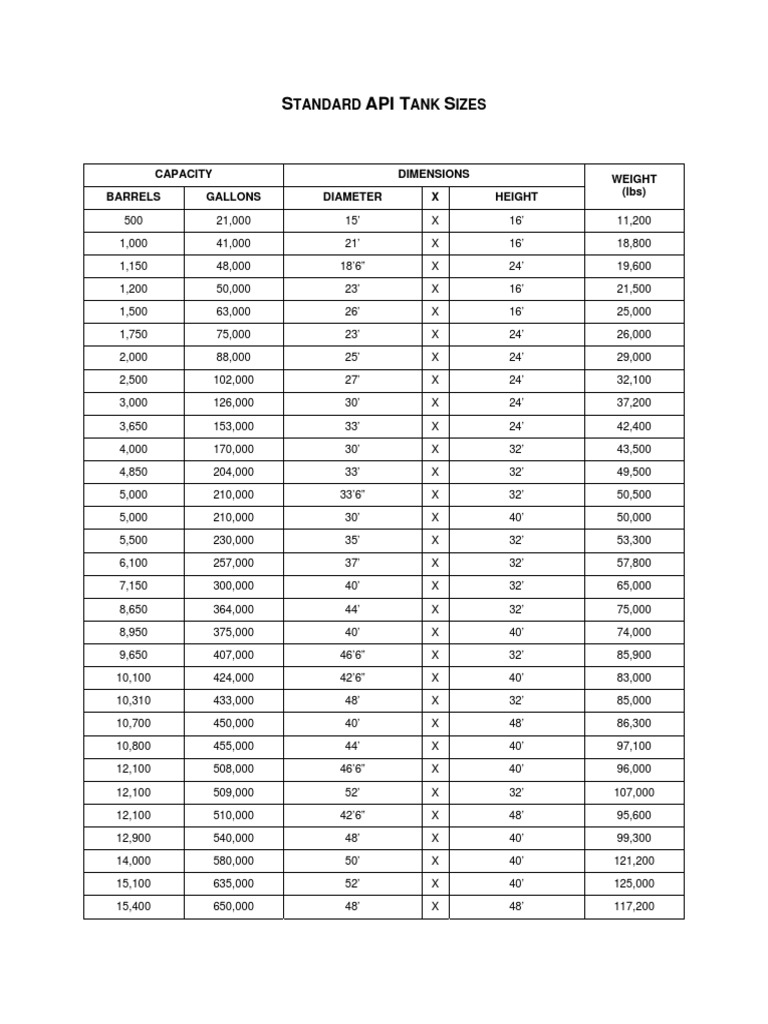 Standard API Tank Sizes and Dimensions | PDF | Firearms | Projectile ...