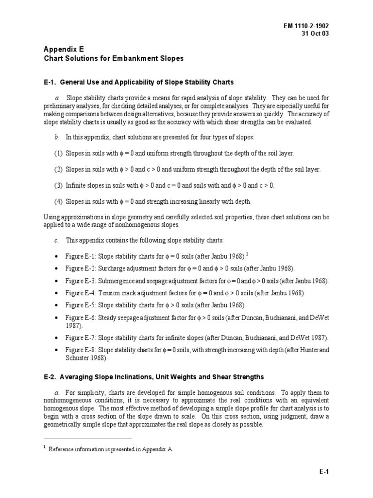 Slope Stabilty Charts PDF | PDF | Soil Mechanics | Mechanical Engineering