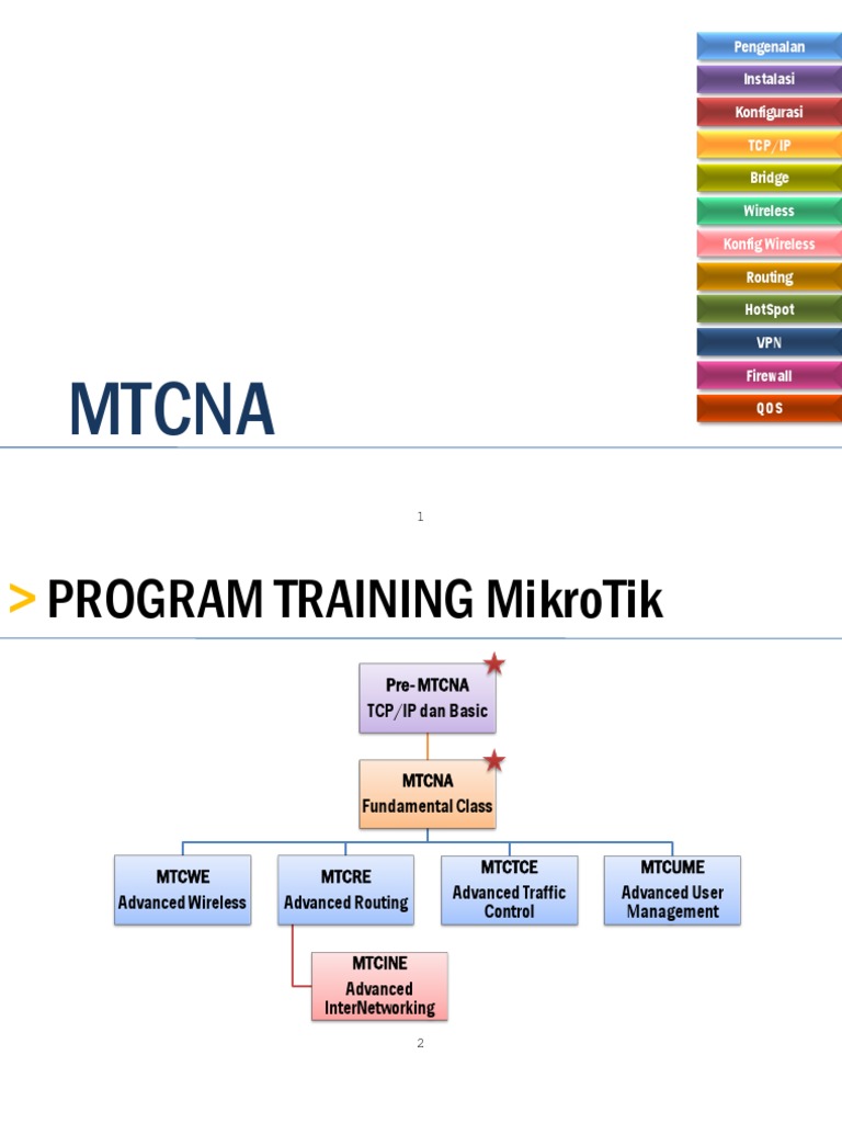 Materi Mikrotik MTCNA 2 PDF | PDF