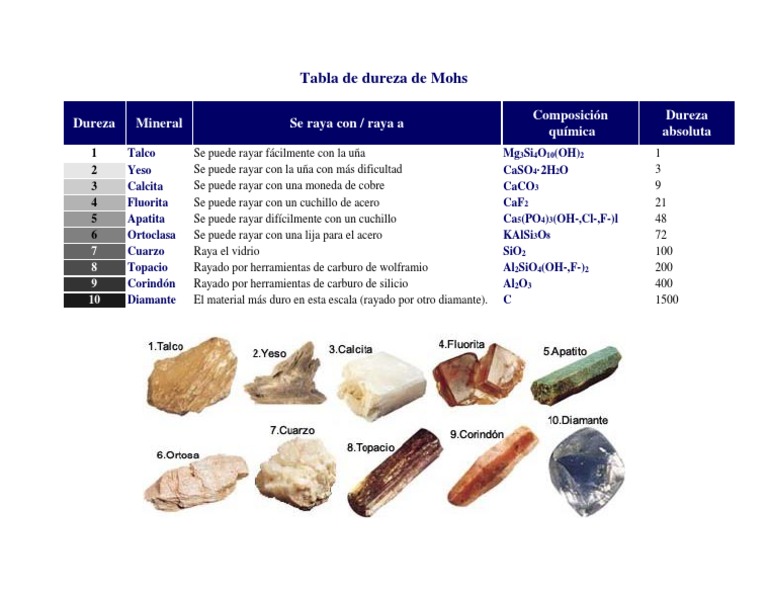 Escala de Dureza de Mohs Simplificada | PDF