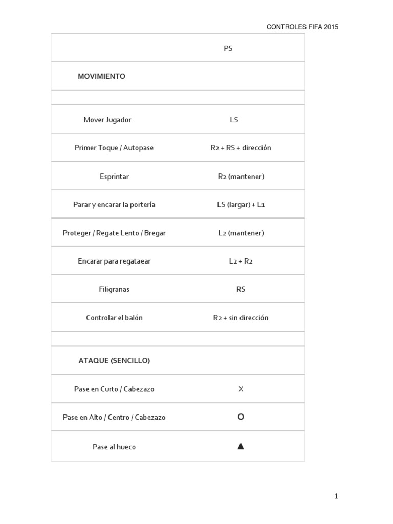 Controles de FIFA 2015 para Consolas | PDF | Variantes deportivas ...