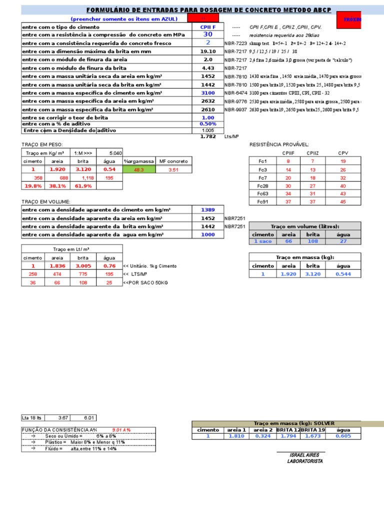 Dosagem Do Concreto Metodo Abcp XLSX Israel | PDF | Cimento | União