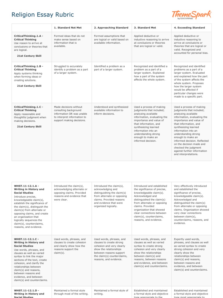 Religion Essay Rubric | PDF | Critical Thinking | Thought