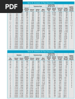 Detailed Brix Chart PDF | PDF | Food And Drink | Physical Quantities