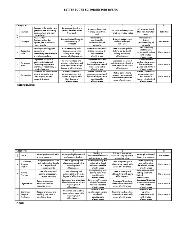 Letter To The Editor Rubric | PDF | Editing | Writing