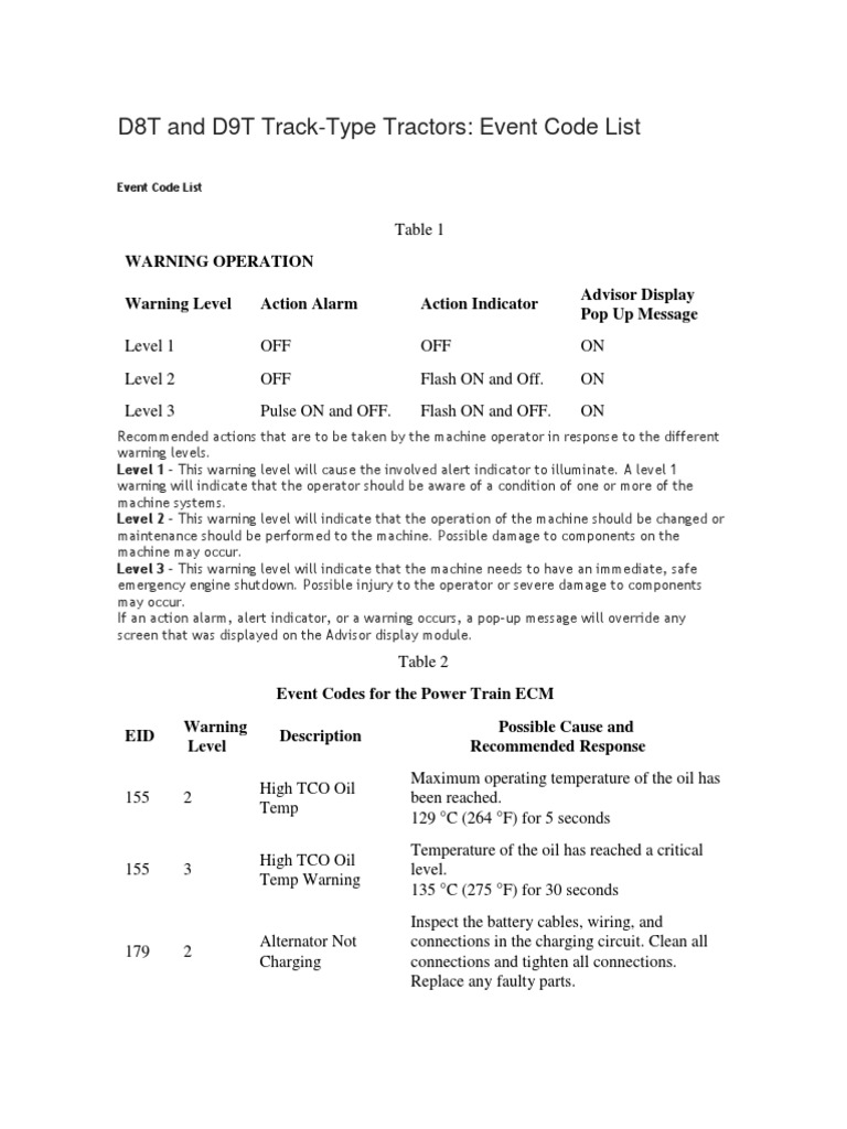 D8T and D9T Track-Type Tractors Event Code List | PDF | Pump ...