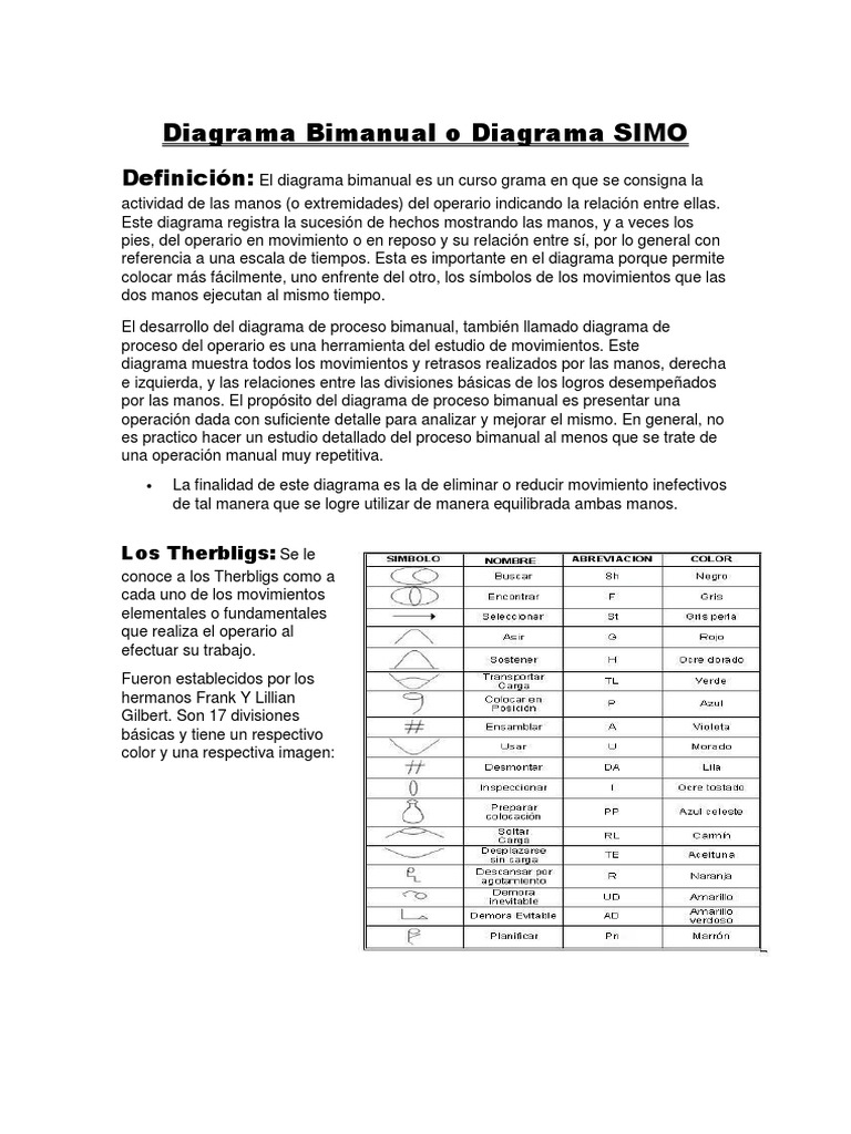 Diagrama Bimanual o Diagrama SIMO | PDF | Cartucho (armas de fuego ...