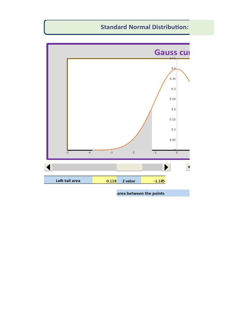 Gauss Curve: Standard Normal Distribution: Interactive Area Chart | PDF