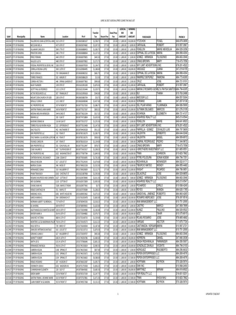 2017 Judicial Tax Sale List | PDF | Payments | Services (Economics)