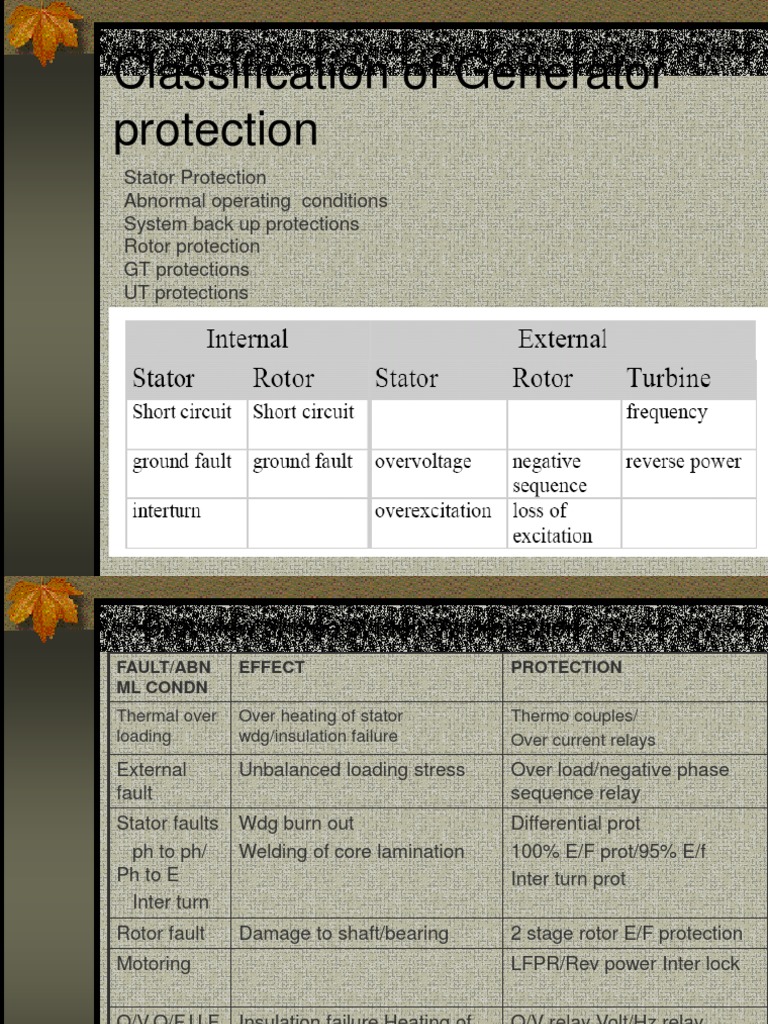 Gen Prot Islanding | PDF