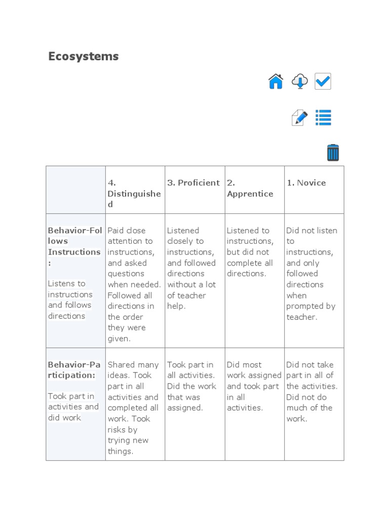 Ecosystems Rubric1 | PDF | Cognition