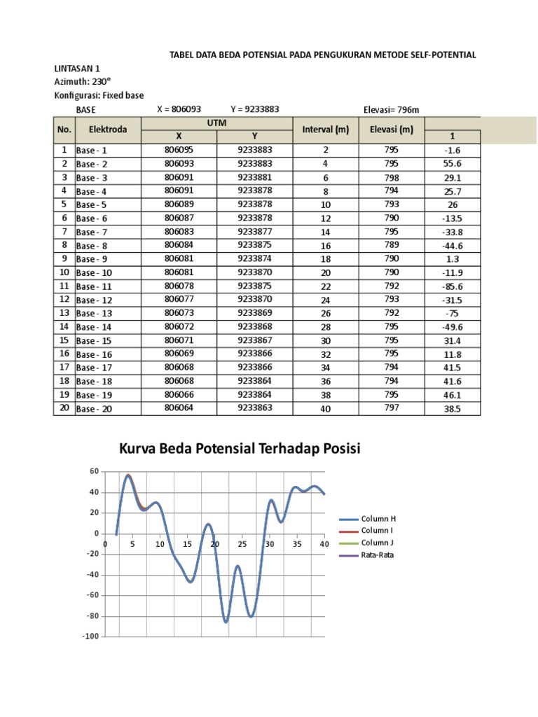 Tabel Datas Pse Sib | PDF