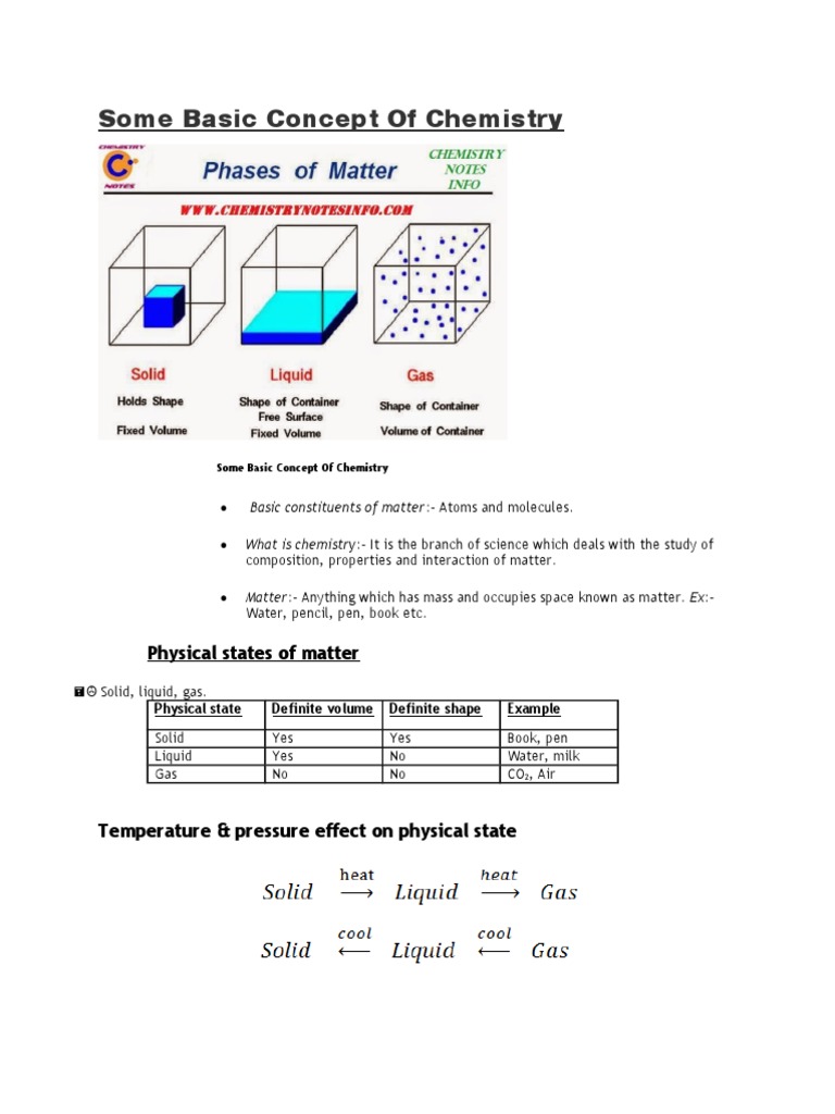 Basic Concepts of Chemistry Explained | PDF | Mixture | Matter