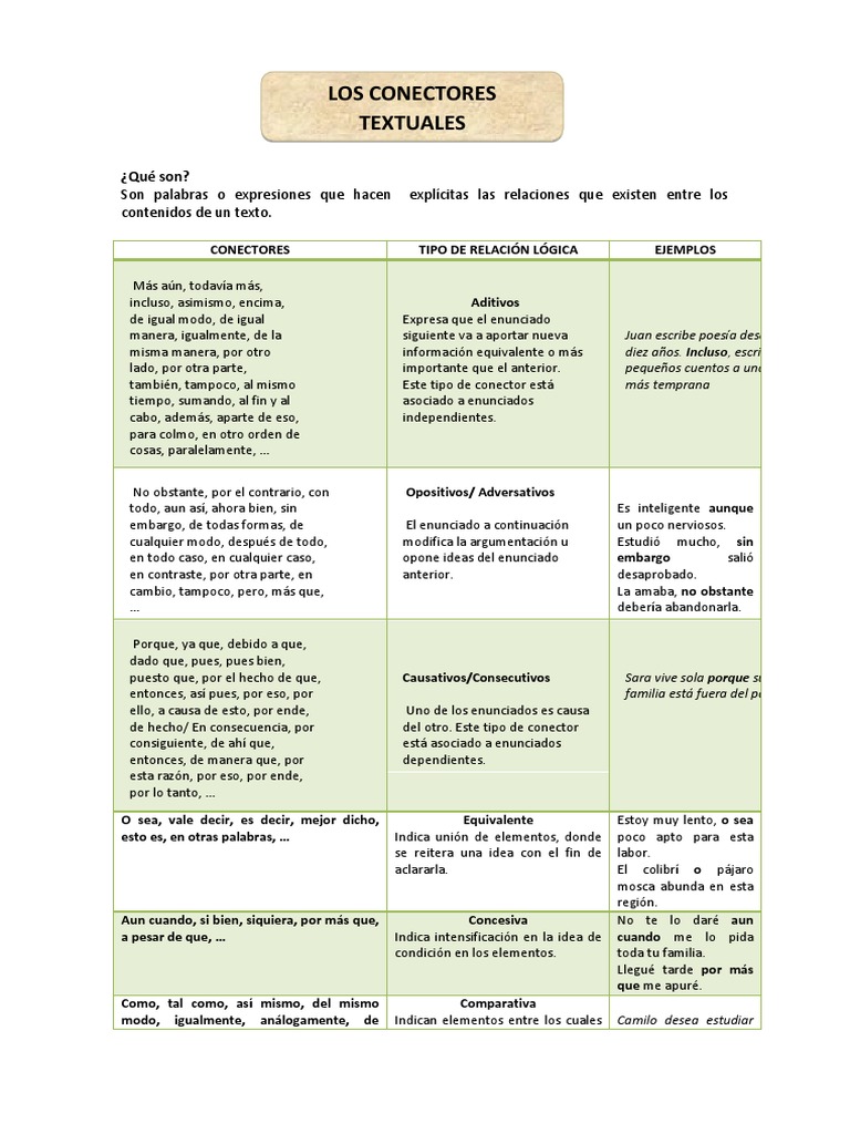 Los Conectores Textuales | PDF | Science | Ciencia filosófica