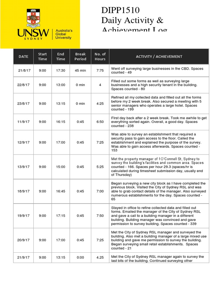 Daily Activity & Achievement Log | PDF | Business | Science
