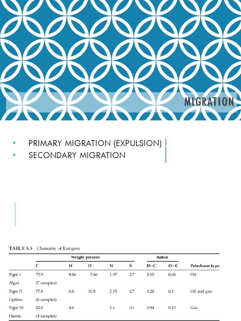 Migration: Primary Migration (Expulsion) Secondary Migration | PDF ...