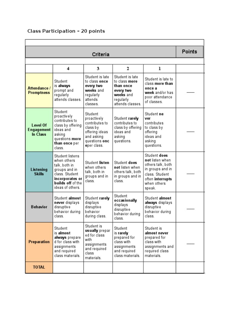 Class Participation Rubric | PDF | Cognition | Psychology