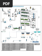 Diagrama de Flujo Antamina PDF | PDF
