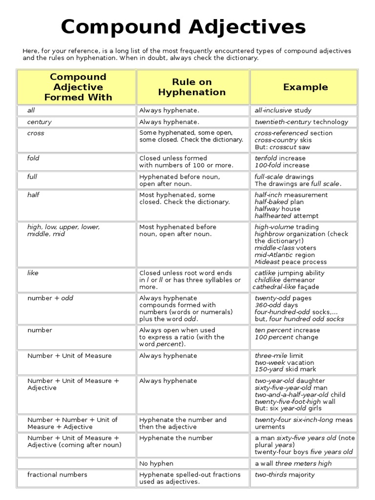 Compound Adjectives | PDF | Noun | Adjective