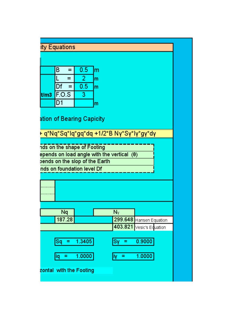 Hansen's Equation Bearing Capicity