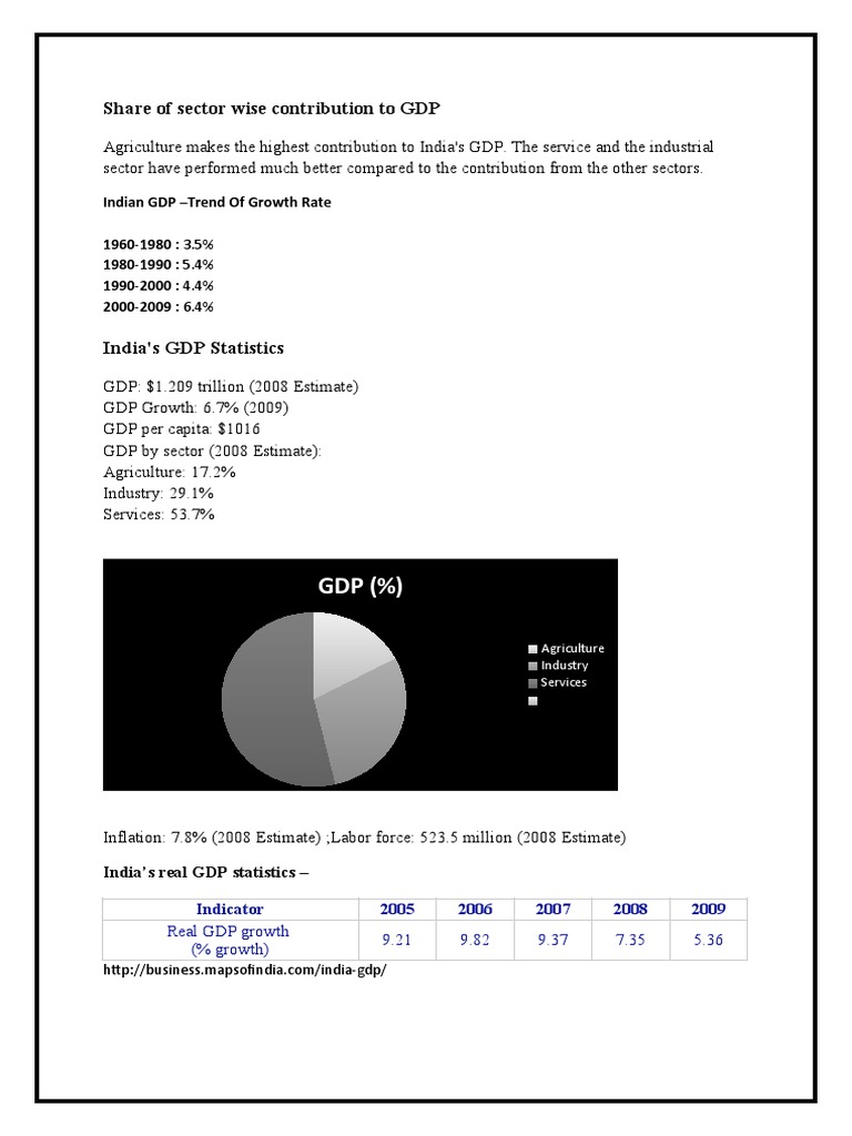 Share of Sector Wise Contribution To GDP | PDF | Gross Domestic Product ...