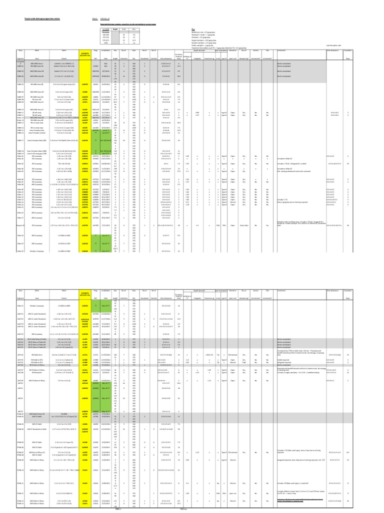 Calculating Drainage Works Productivity | PDF | Civil Engineering ...