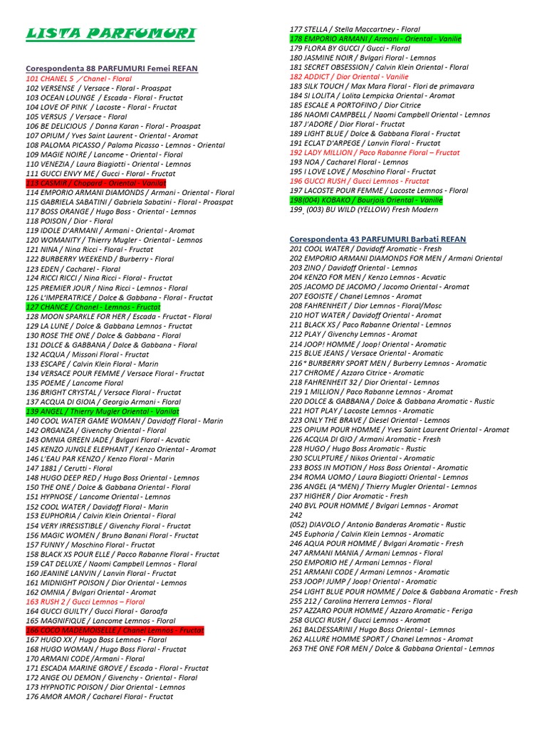 Refan List | PDF | Fashion Design | Perfume