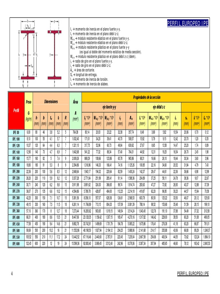 Prontuario Perfiles IPE HEB | Cinemática | Mecanica clasica