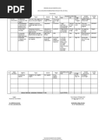 Contoh Ruk Ukp Puskesmas 2019 PDF | PDF