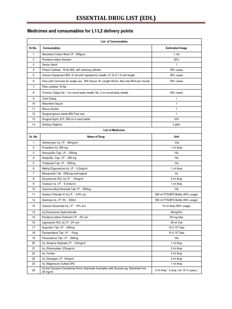 Essential Drug List Updated For L1, L2 & L3 PDF | PDF | World Health ...