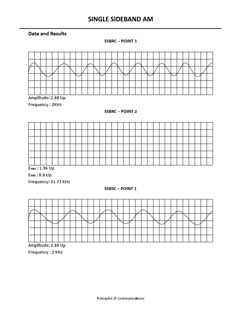 Lab Activity No 4 Pdf Modulation Broadcast Engineering