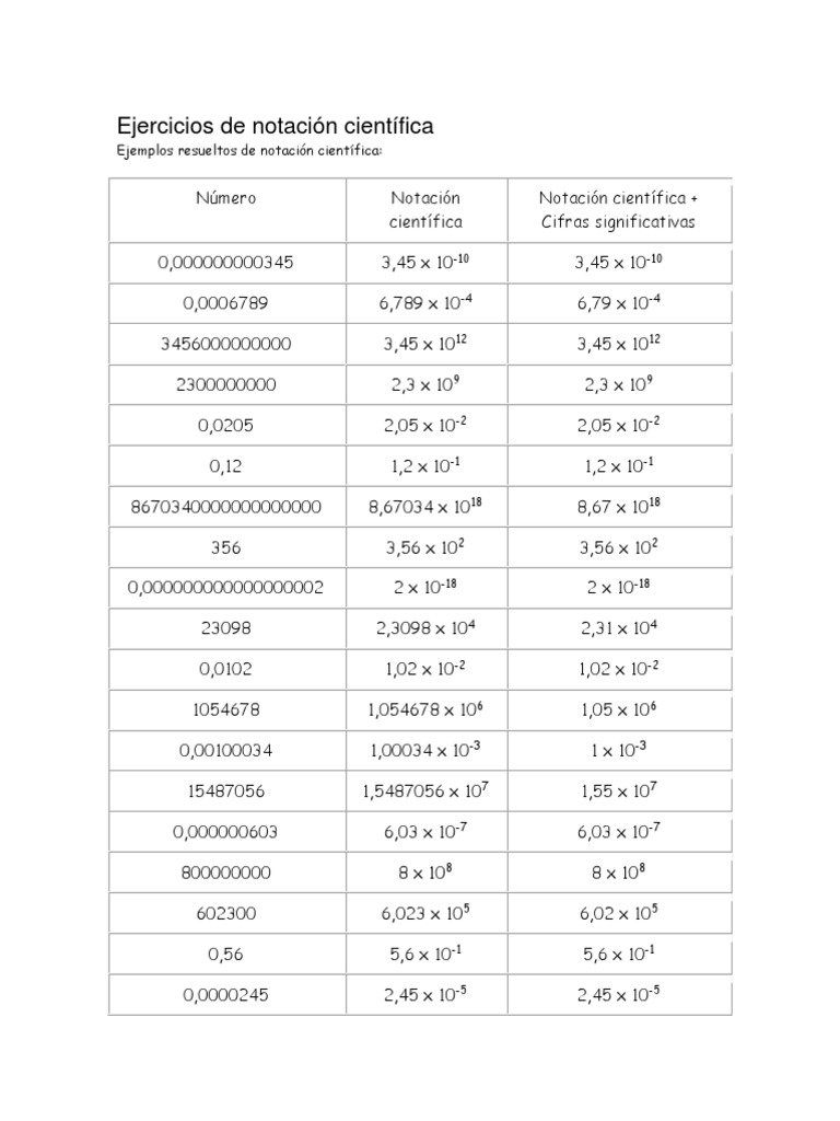 Ejercicios de Notacion Cientifica Resuelto 070514 | PDF