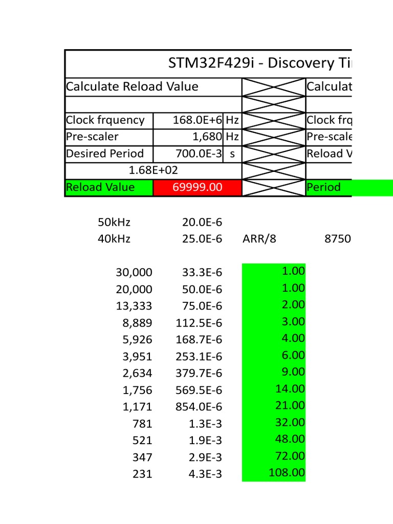 STM32 Timer Calcs | PDF