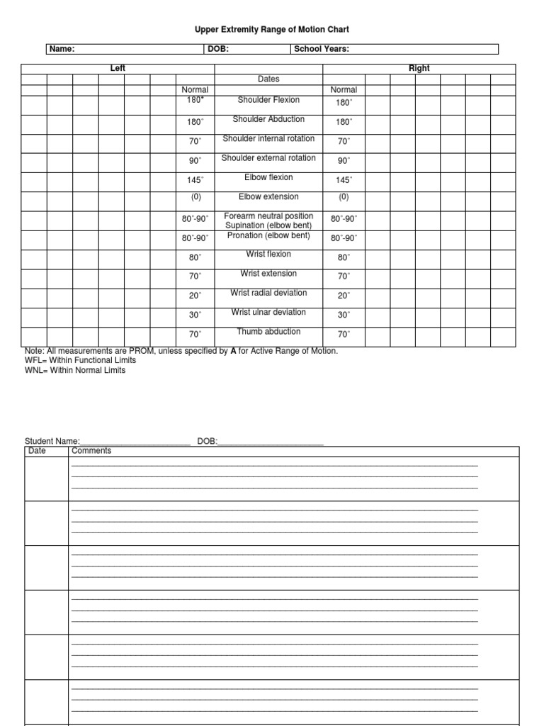 Upper Extremity Range of Motion Chart Name: Dob: School Years: Left ...