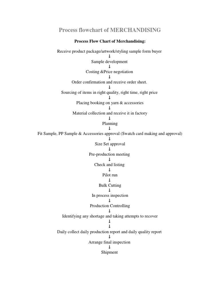 Process Flow Chart of Merchandising | PDF