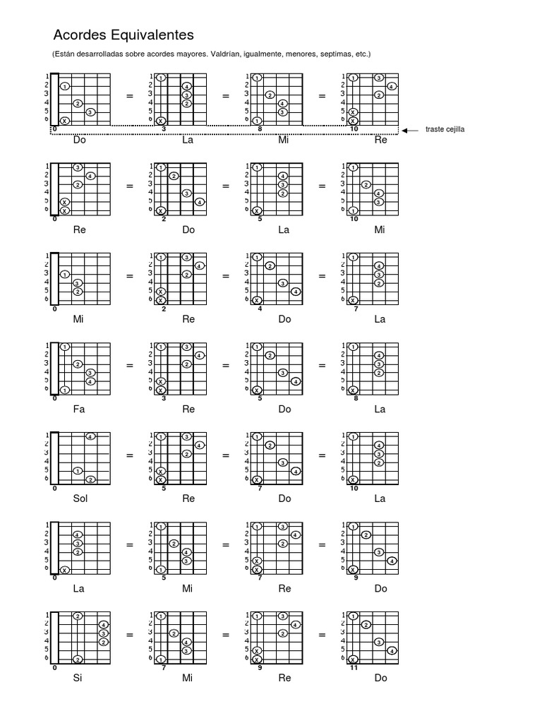 Acordes equivalentes | Laúd de cuello | Acorde (Música)
