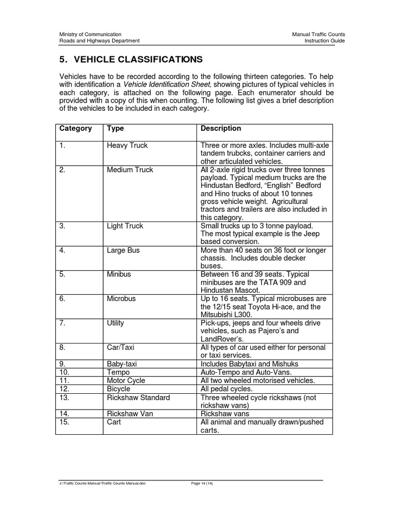 Vehicle Classifications: Category Type Description | PDF | Truck | Axle