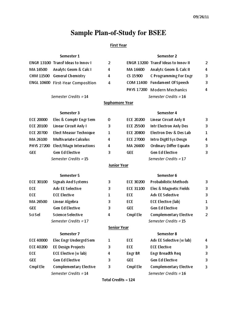 Sample Plan-of-Study For BSEE: First-Year Composition 4 Modern ...