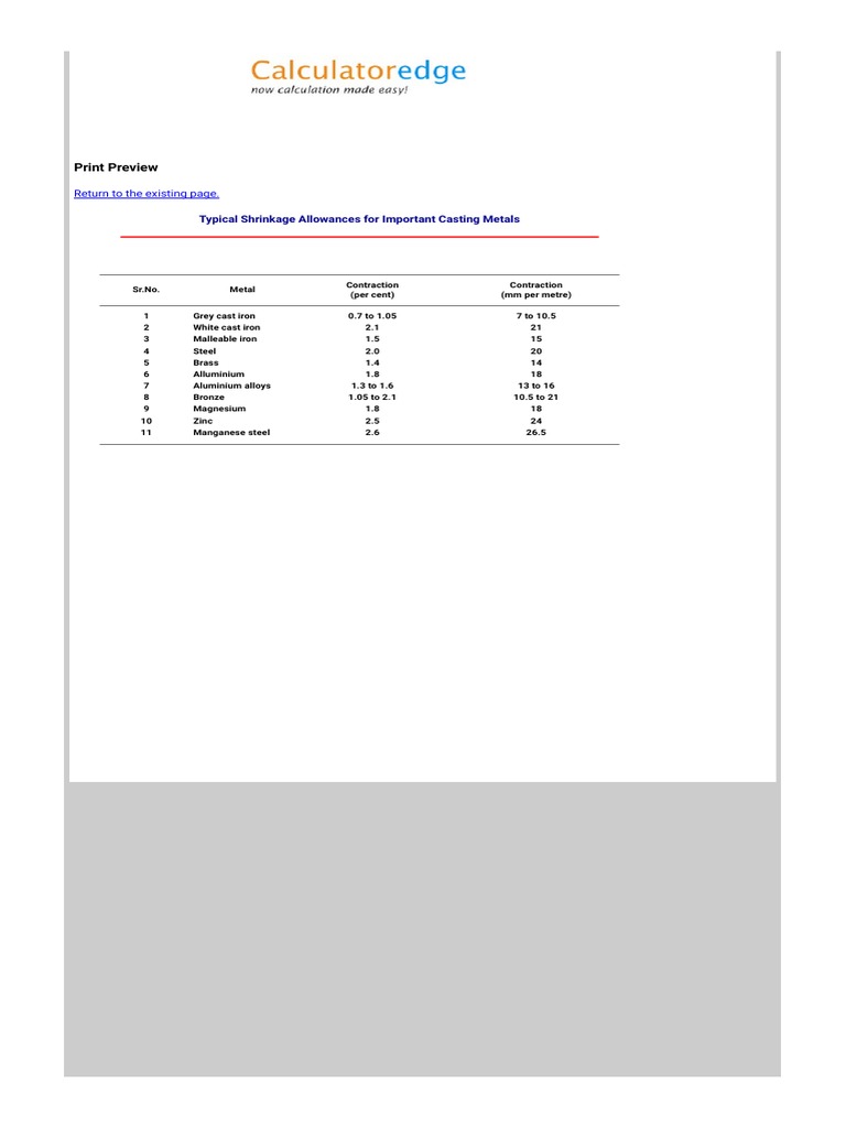 Print Preview: Typical Shrinkage Allowances For Important Casting ...