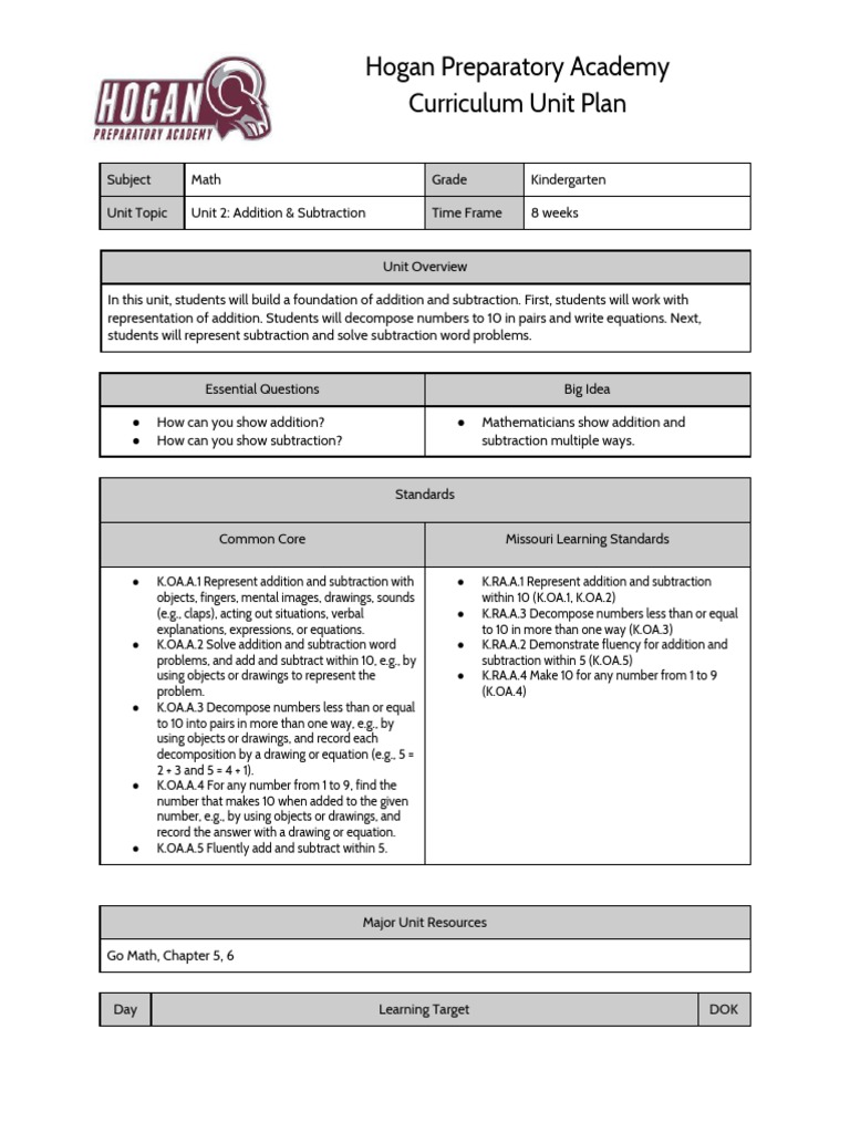 Hogan Preparatory Academy Curriculum Unit Plan | PDF | Subtraction ...