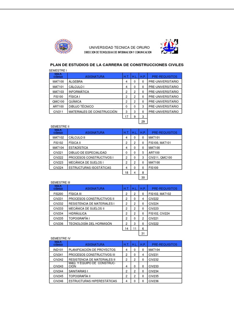 P Const Civ PDF | PDF