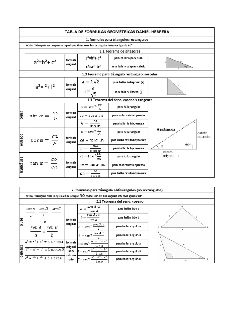 Formulas Geometricas | PDF | Trigonometría | Objetos geométricos