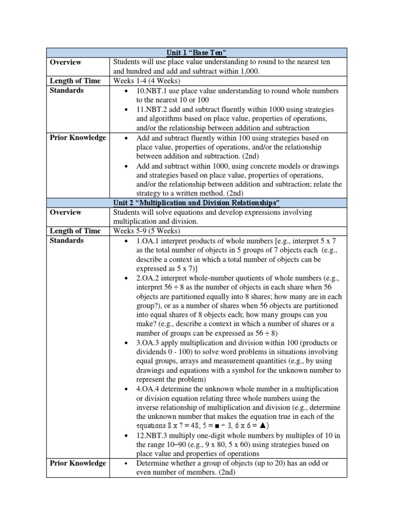 Long-Term Math Overview | PDF | Division (Mathematics) | Multiplication
