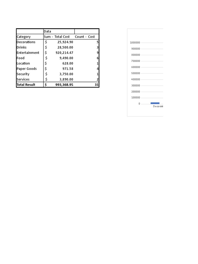 Birthday Bash Pdf Leisure Foods