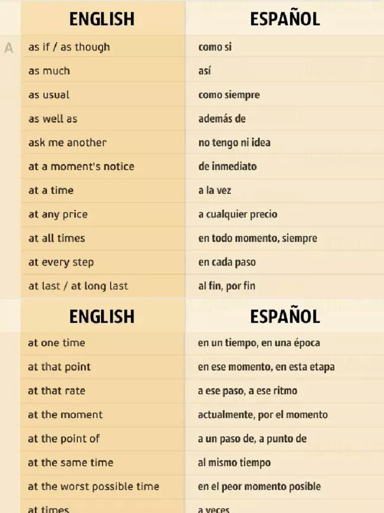 Frases Comunes En Inglés Pdf Pdf