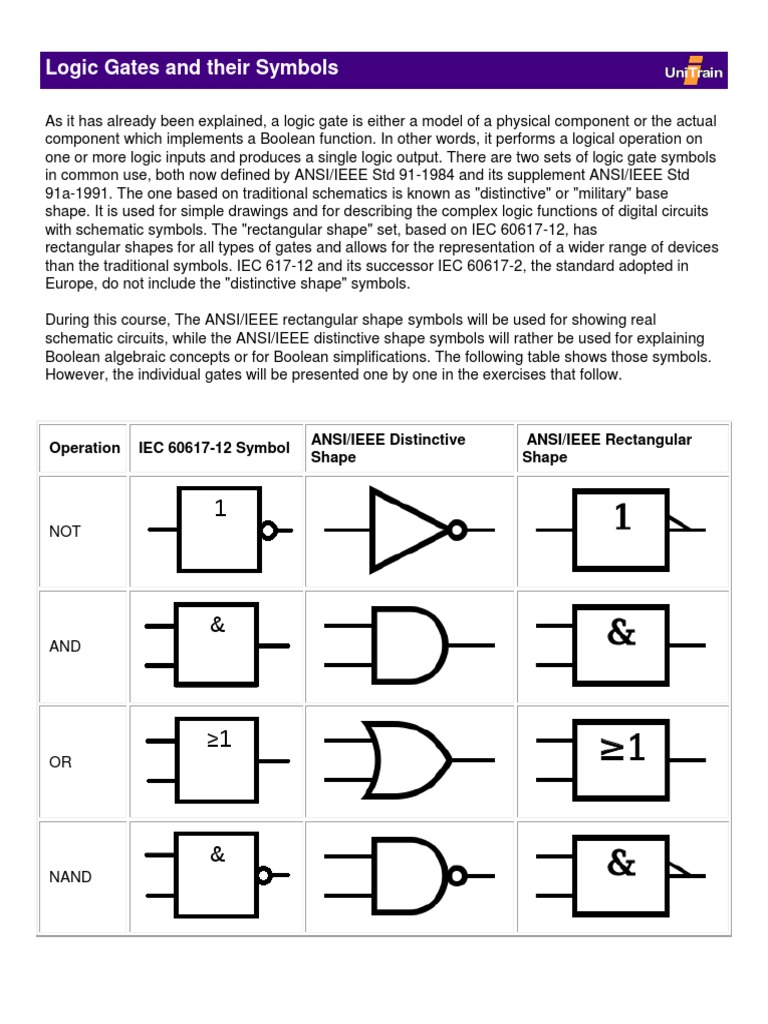 Understanding Logic Gates: An In-Depth Exploration of NOT, AND, OR ...