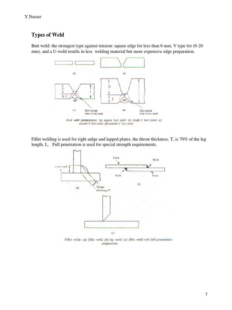 Welding | PDF | Welding | Construction