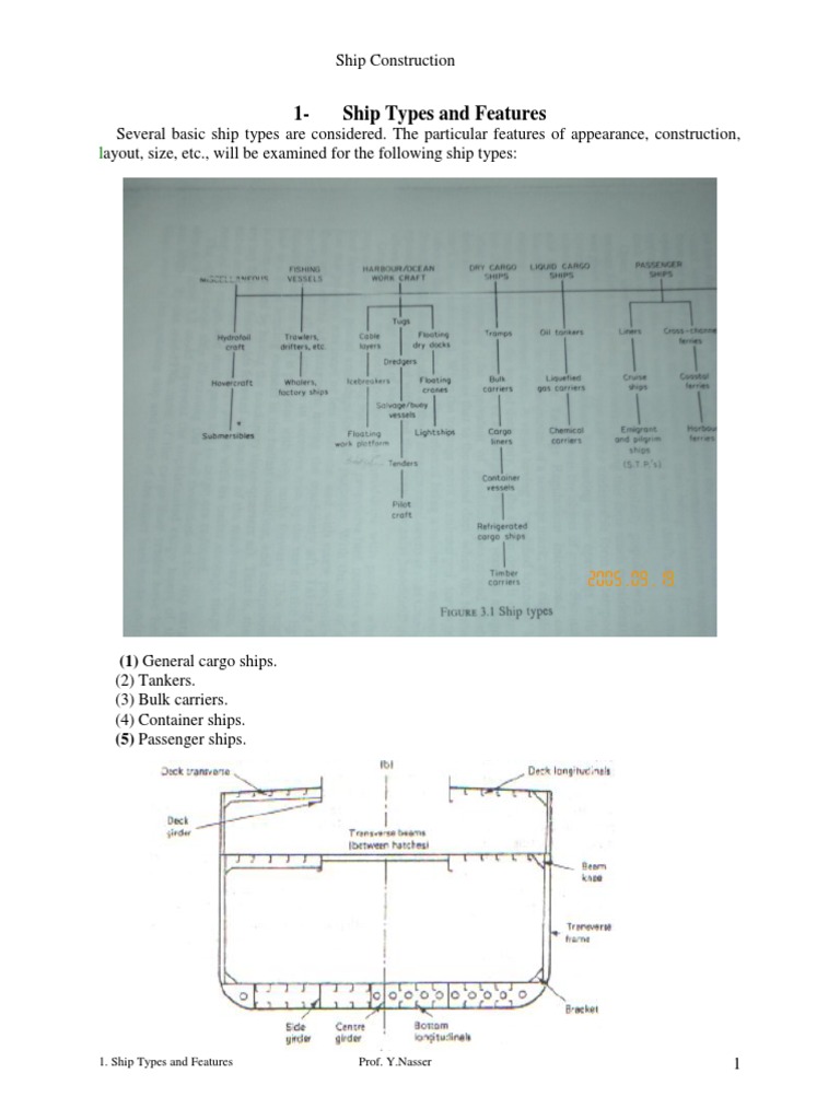 Ship Types and Features | PDF | Ships | Oil Tanker