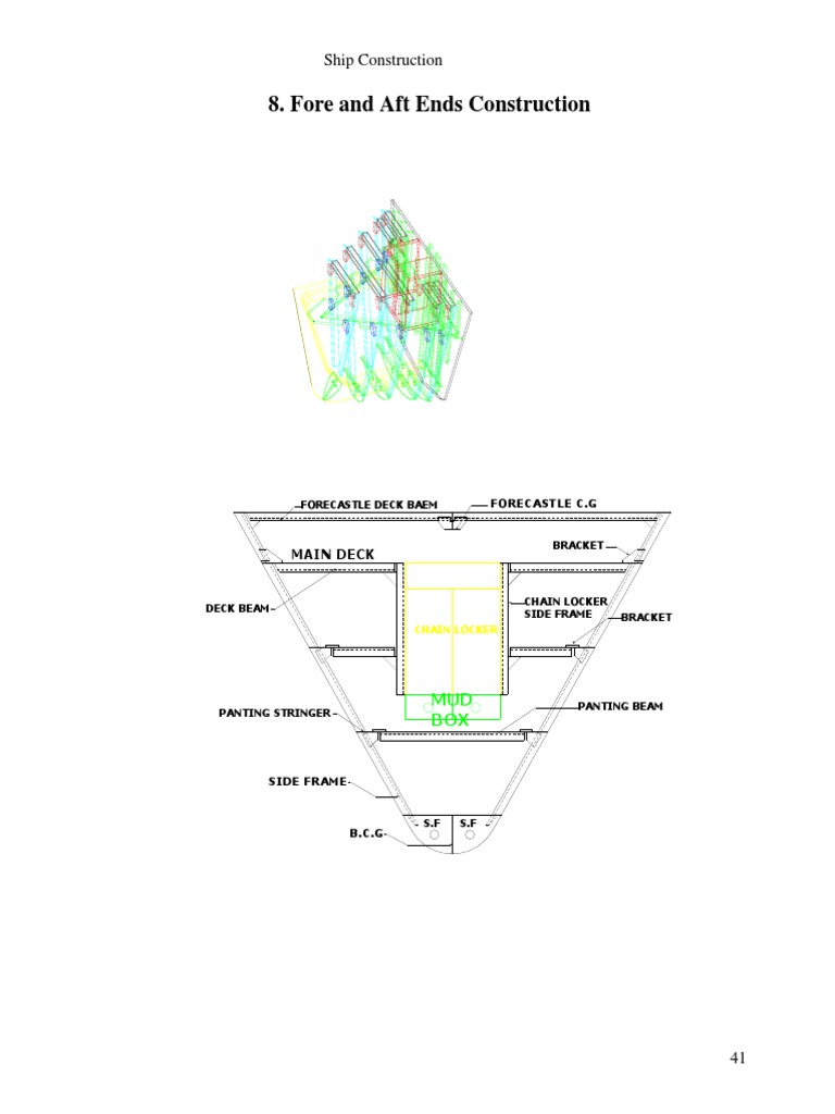 14.for and Aft Construction | PDF | Deck (Ship) | Stern