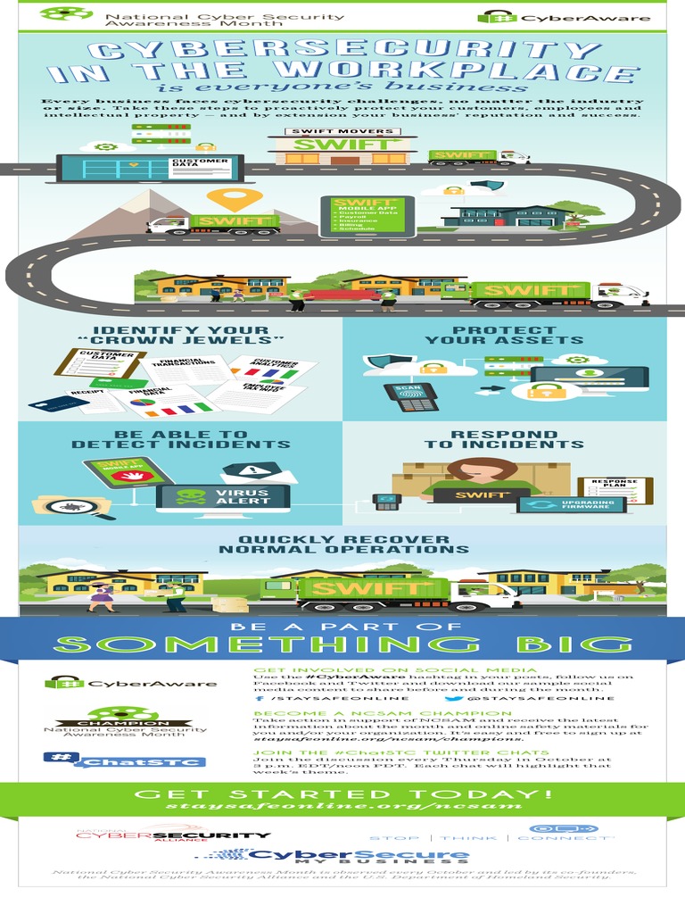 Cybersecurity in The Workplace Is Everyones Business Infographic | PDF ...